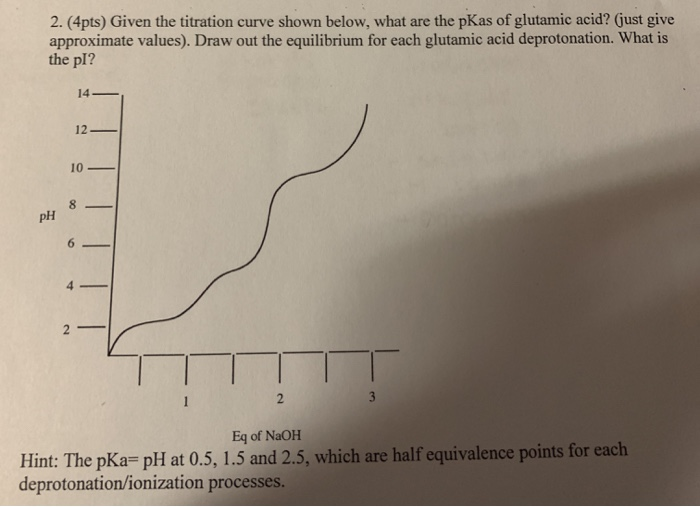 Solved 2. (4pts) Given the titration curve shown below, what | Chegg.com