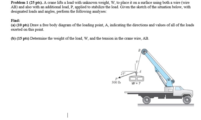 Solved Problem 1 (25 pts). A crane lifts a load with unknown | Chegg.com