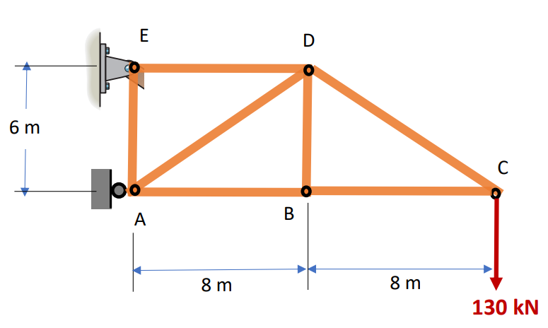 Solved Q4. Calculate the vertical displacement of joint C of | Chegg.com