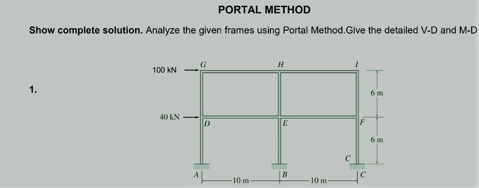 Solved PORTAL METHOD Show complete solution. Analyze the | Chegg.com