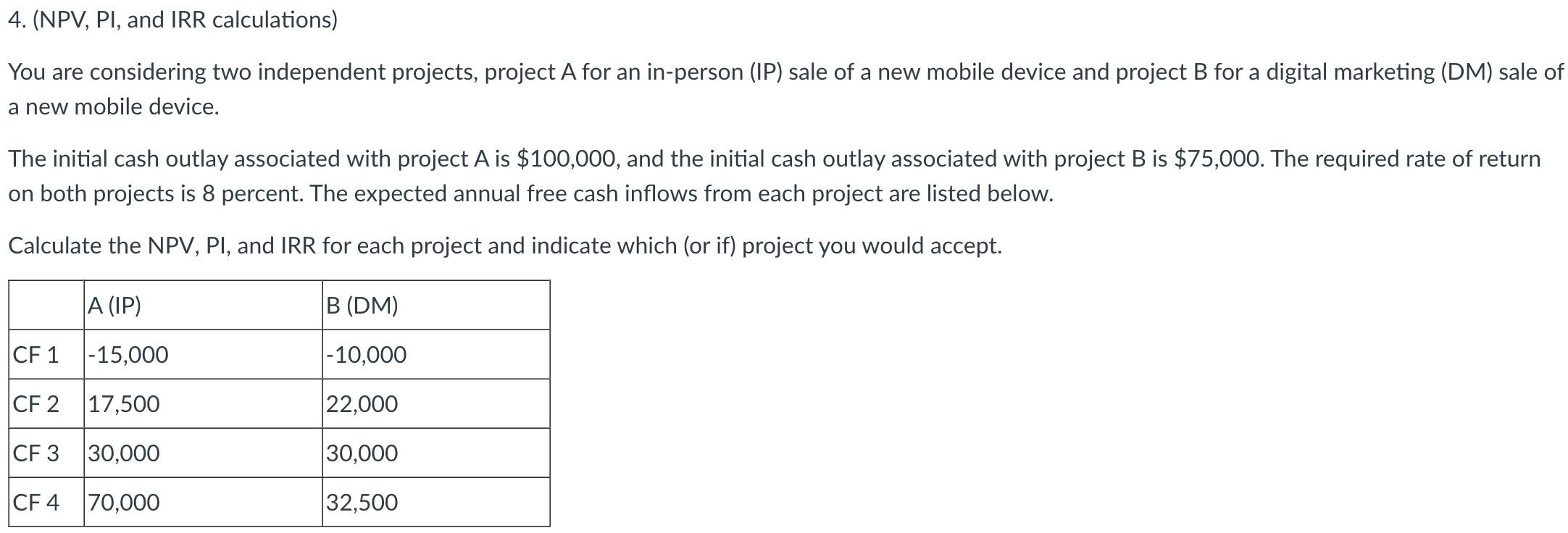 Solved You are considering two independent projects, project | Chegg.com