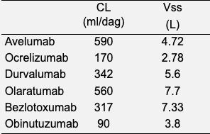 Solved Q15. Over the past decade, therapeutic antibodies | Chegg.com