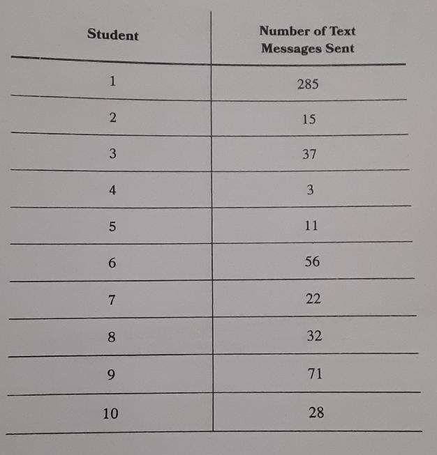 Solved A random sample of 10 ninth grade students was asked | Chegg.com