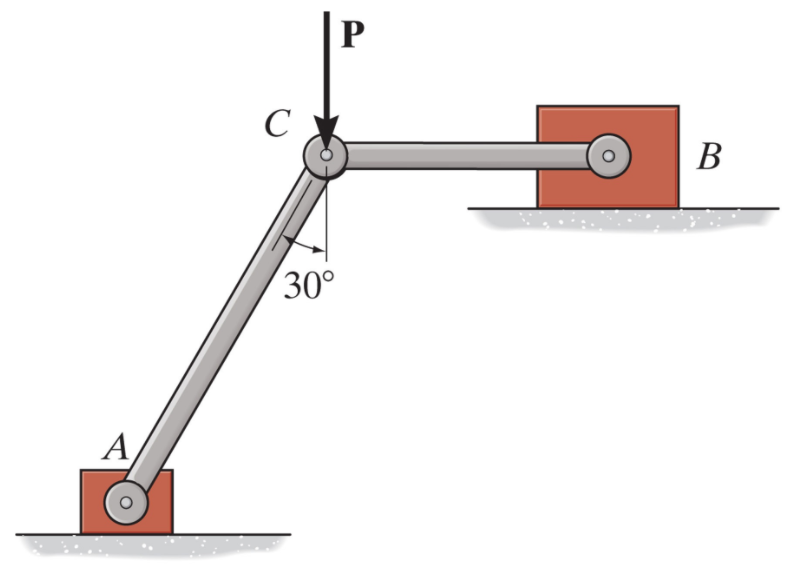 Solved Plot FBD of block A and B if the friction force from | Chegg.com