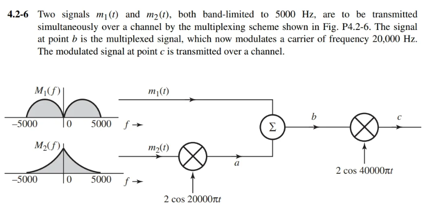 Solved 4.2-6 Two signals m1(t) and m2(t), both band-limited | Chegg.com