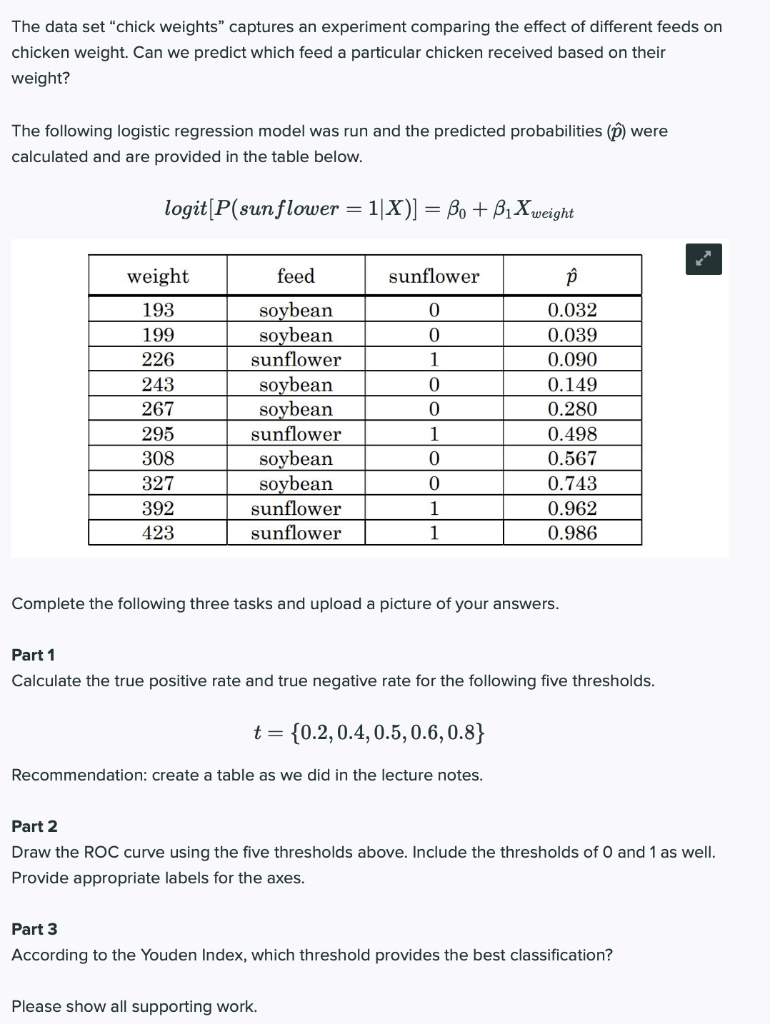 Solved Calculate the true positive rate and true negative | Chegg.com