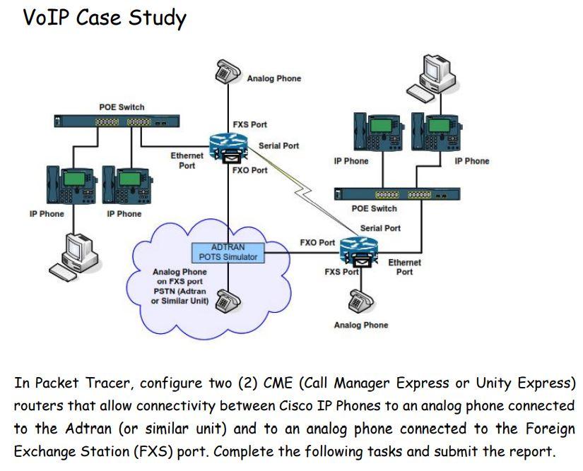 Solved Task 4 – Configure all Cisco IP Phones so that they | Chegg.com