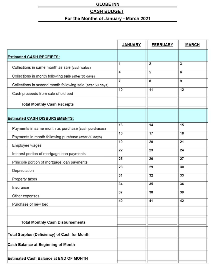 Solved Consider the following financial information and | Chegg.com