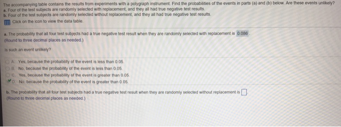 Solved The data in the table below summarize results from 91 | Chegg.com