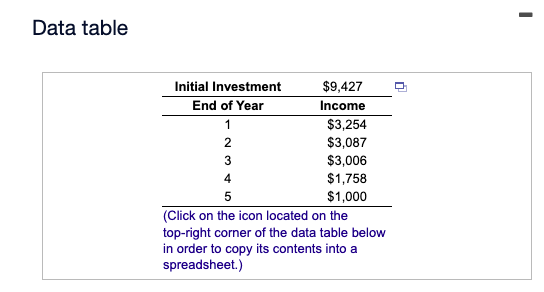 Solved Data table Initial Investment End of Year 1 2 3 | Chegg.com