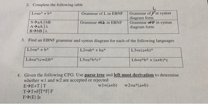 2. Complete the following table Grammar of L in EBNF | Chegg.com