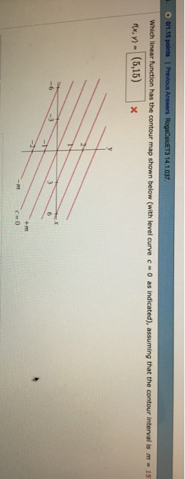 Solved Which linear function has the contour map shown below | Chegg.com