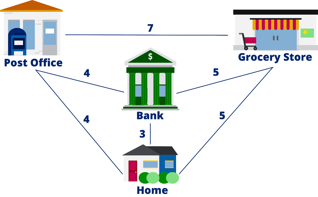 URGENT HEP : Greedy vs. Brute Force Algorithms In | Chegg.com
