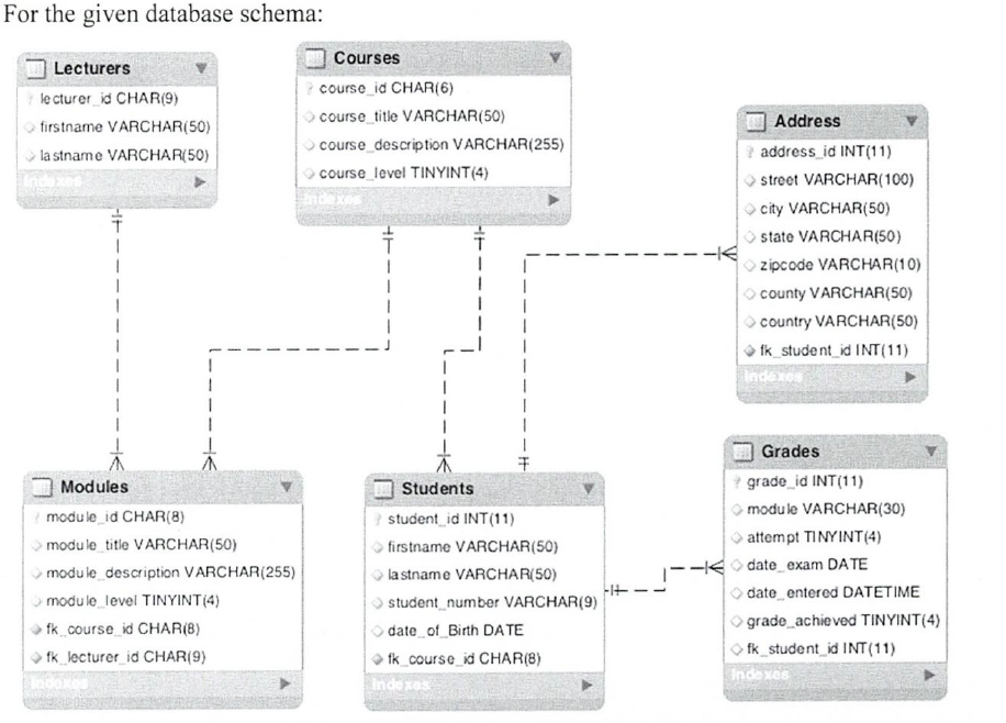 Solved Provide the SQL statement to create a list of all | Chegg.com