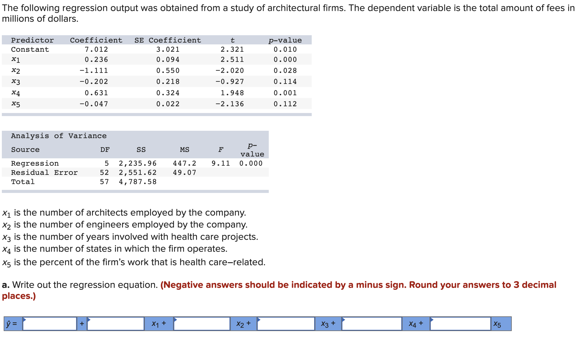 Solved The following regression output was obtained from a | Chegg.com