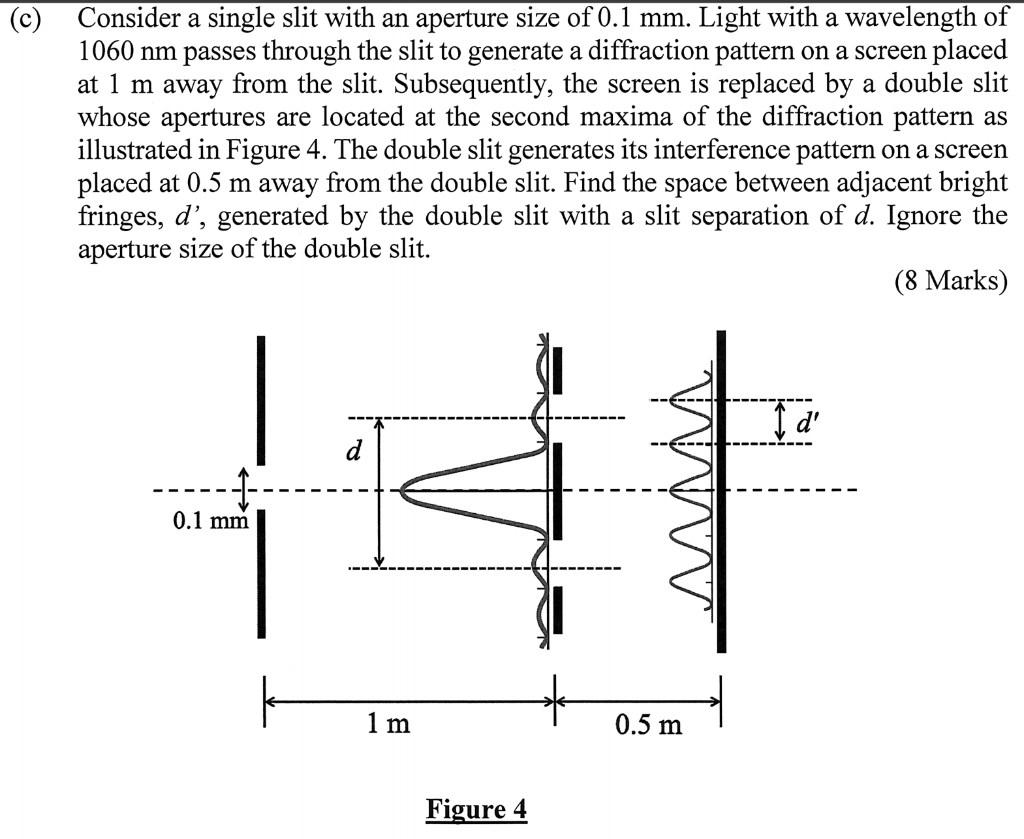 Solved (c) Consider a single slit with an aperture size of | Chegg.com