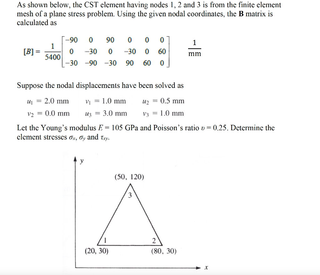 Solved As shown below, the CST element having nodes 1, 2 and | Chegg.com