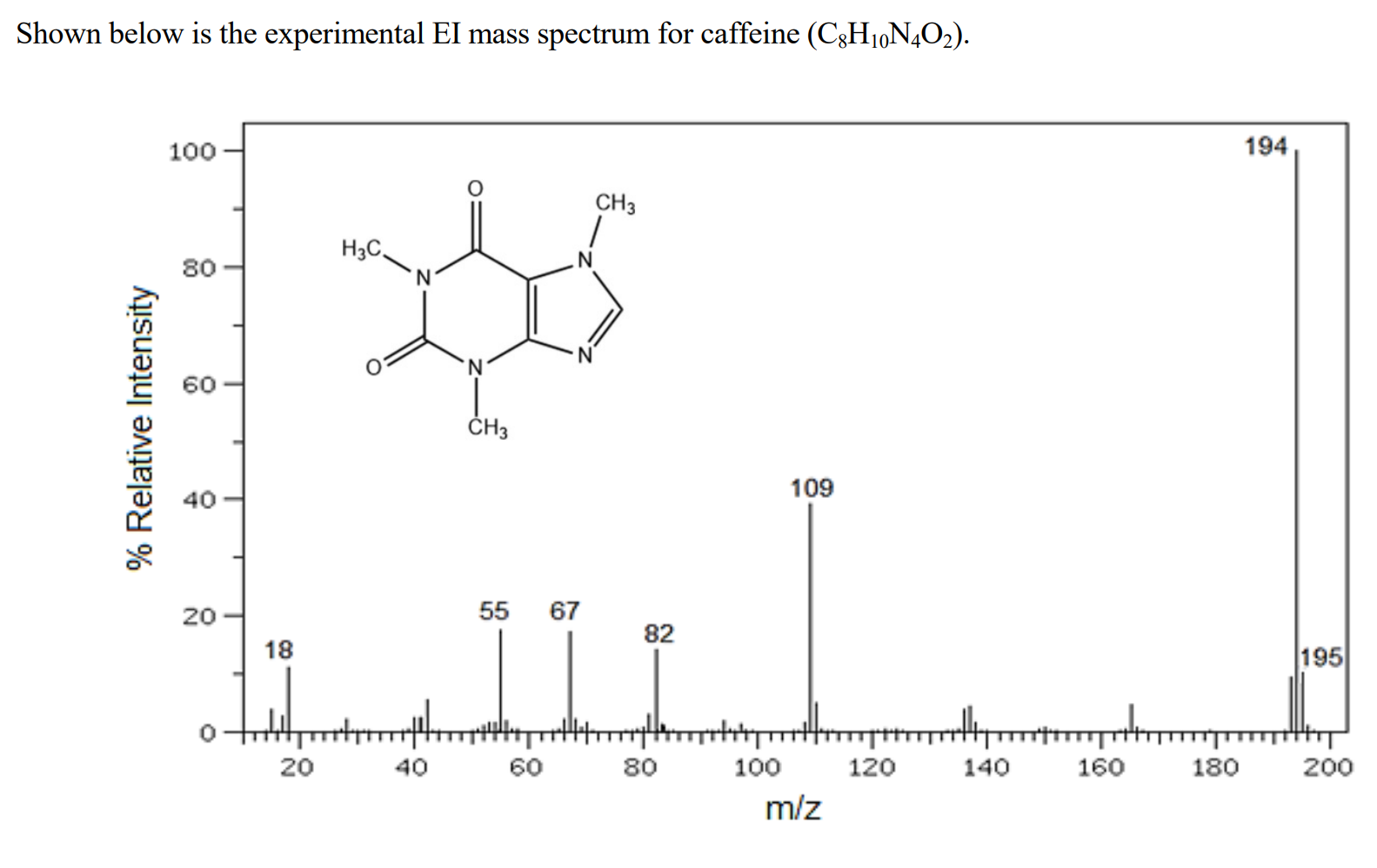 Solved Shown below is the experimental El mass spectrum for | Chegg.com