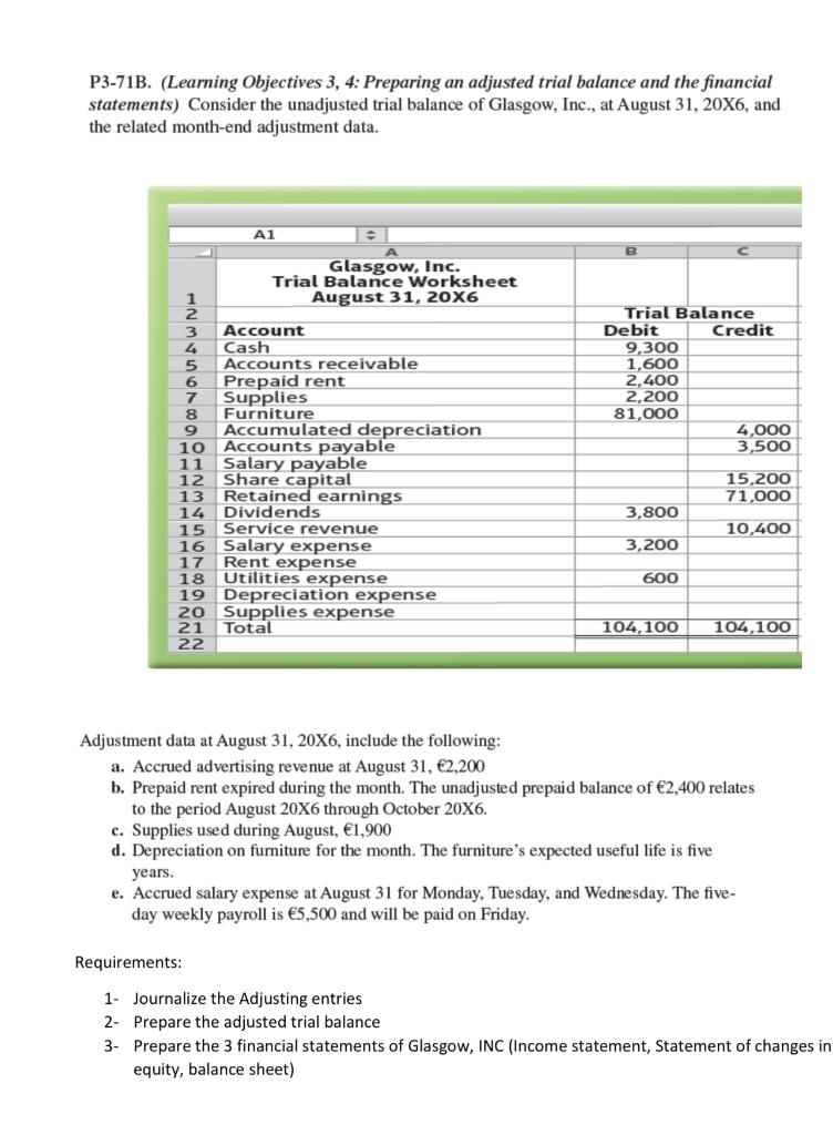 Solved P3-71B. (Learning Objectives 3, 4: Preparing an | Chegg.com