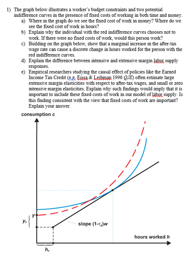 1) The graph below illustrates a worker's budget | Chegg.com
