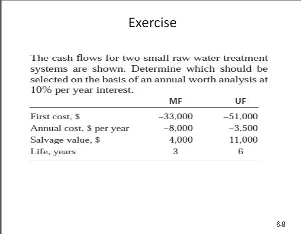 Solved Exercise The cash flows for two small raw water | Chegg.com
