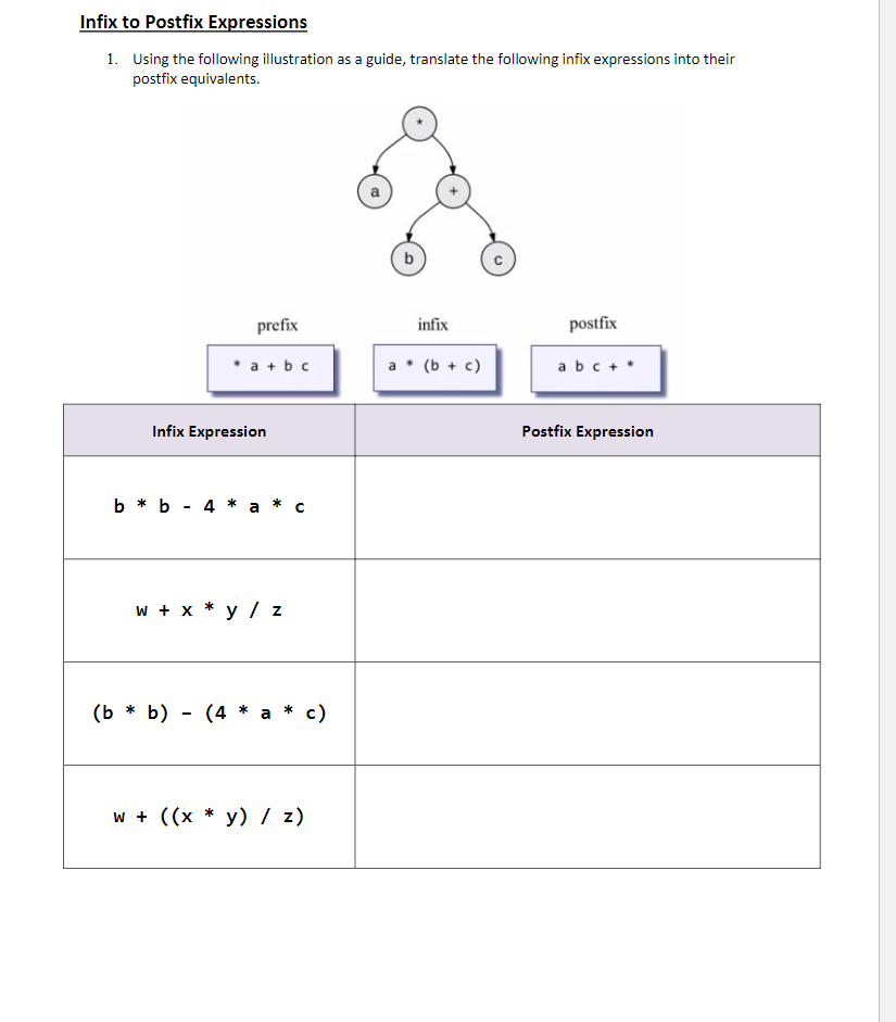 Solved Infix to Postfix Expressions 1. Using the following | Chegg.com