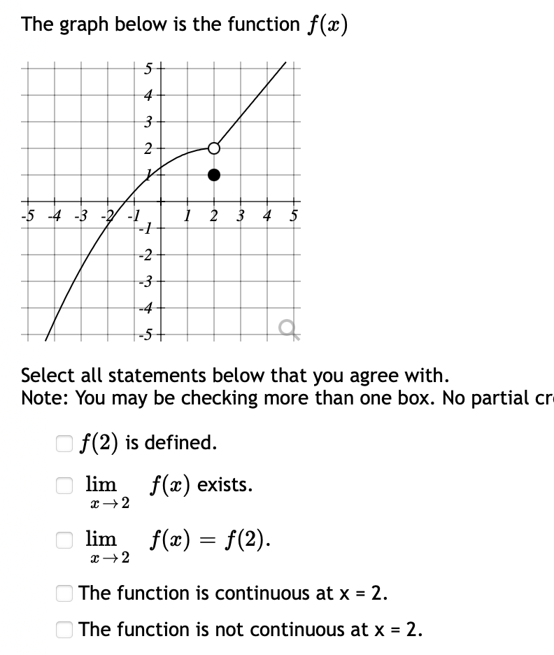 Solved The graph below is the function f(x) 5+ 4 3 2 -5 -4 | Chegg.com