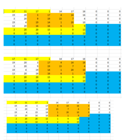 Solved You will implement a C/C++ program which performs the | Chegg.com