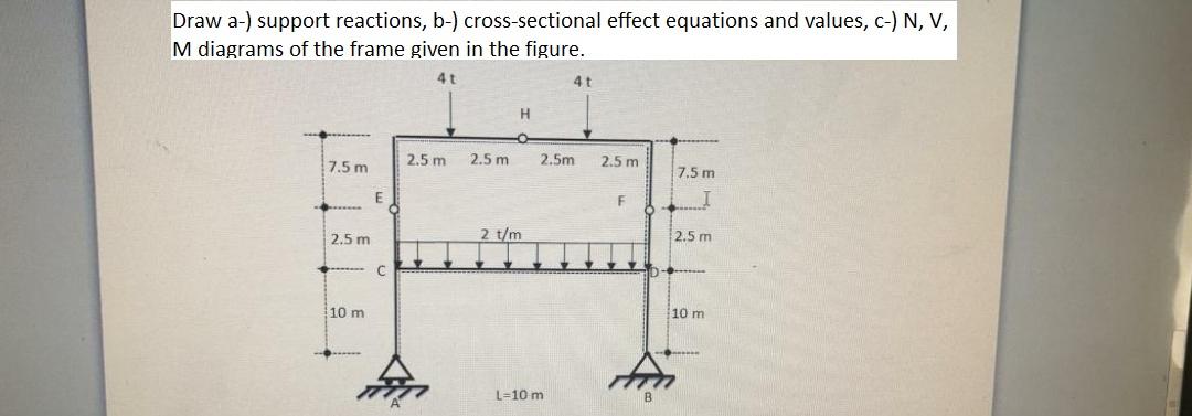 Solved Draw a-) support reactions, b-) cross-sectional | Chegg.com
