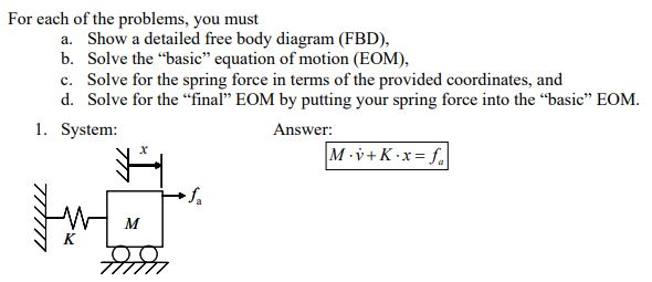 Spring Force Free Body Diagram - Wiring Site Resource