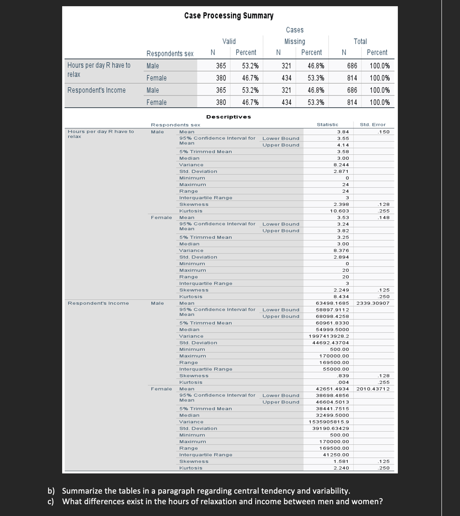 Solved Case Processing Summary | Chegg.com