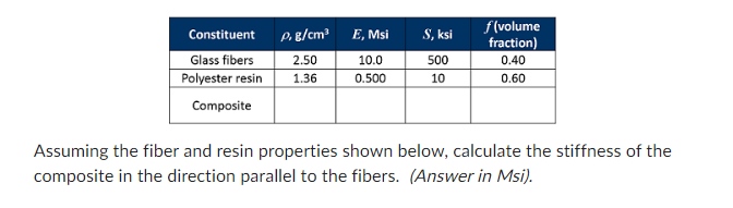 Solved Assuming the fiber and resin properties shown below, | Chegg.com