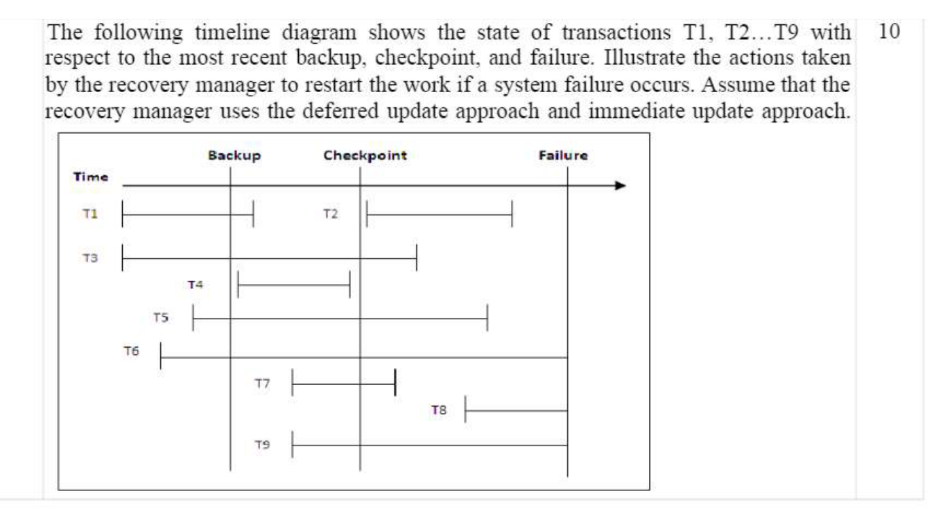 Solved The following timeline diagram shows the state of | Chegg.com