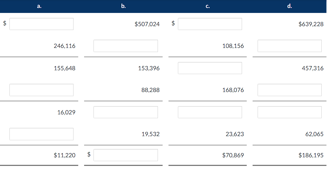 Solved Sales revenue Variable expenses Contribution margin | Chegg.com