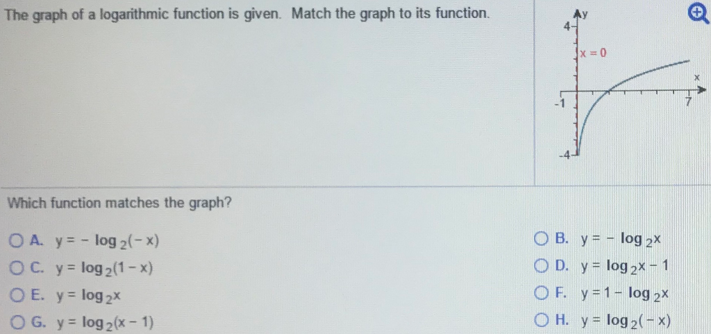 Solved The graph of a logarithmic function is given. Match | Chegg.com
