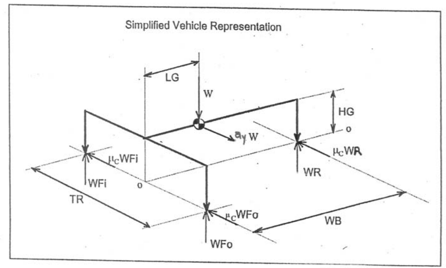 Solved When making a turn the normal force of the inside | Chegg.com