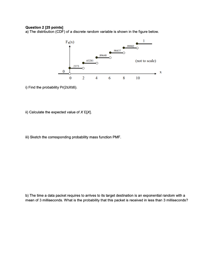 Solved Question 2 25 Points A The Distribution Cdf Of A 7398