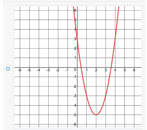 Solved Consider the quadratic equation y=2x2-8X+3. What is | Chegg.com