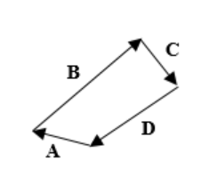 Solved Four vectors, A, B, C, and D are shown below. Which | Chegg.com