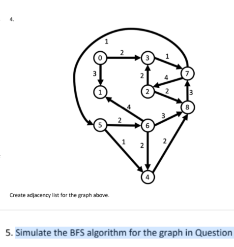 Solved 4. 8 2 5 1 2 Create adjacency list for the graph | Chegg.com