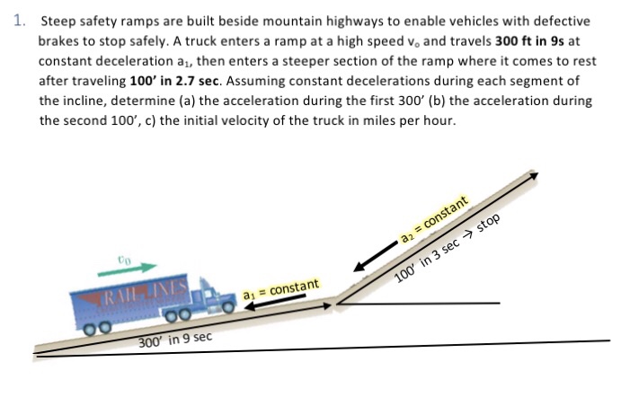 Solved 1. Steep safety ramps are built beside mountain | Chegg.com