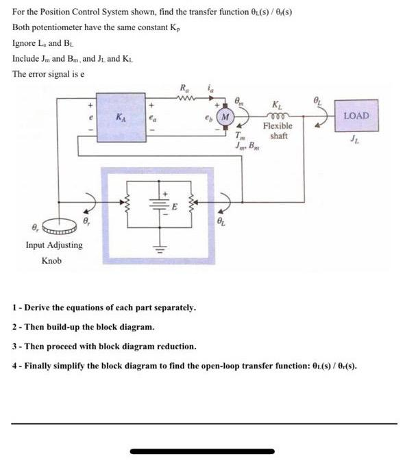 For the Position Control System shown, find the | Chegg.com