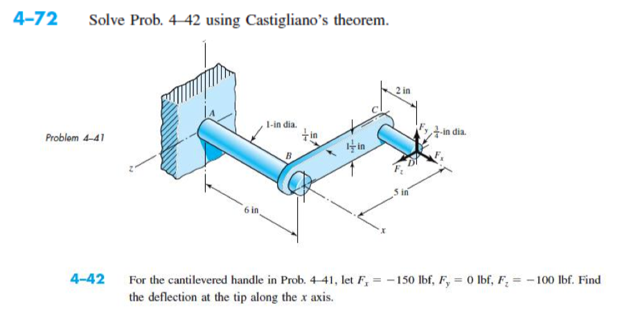 Solved 4-72 Solve Prob. 442 using Castigliano's theorem. 2 | Chegg.com