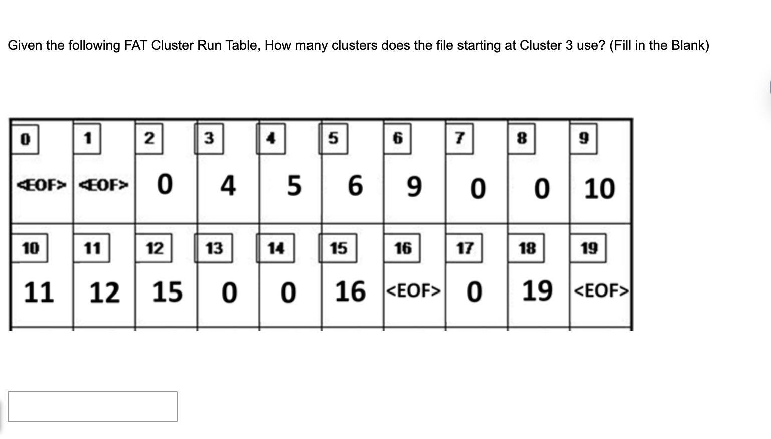 Solved Given the following FAT Cluster Run Table, How many | Chegg.com
