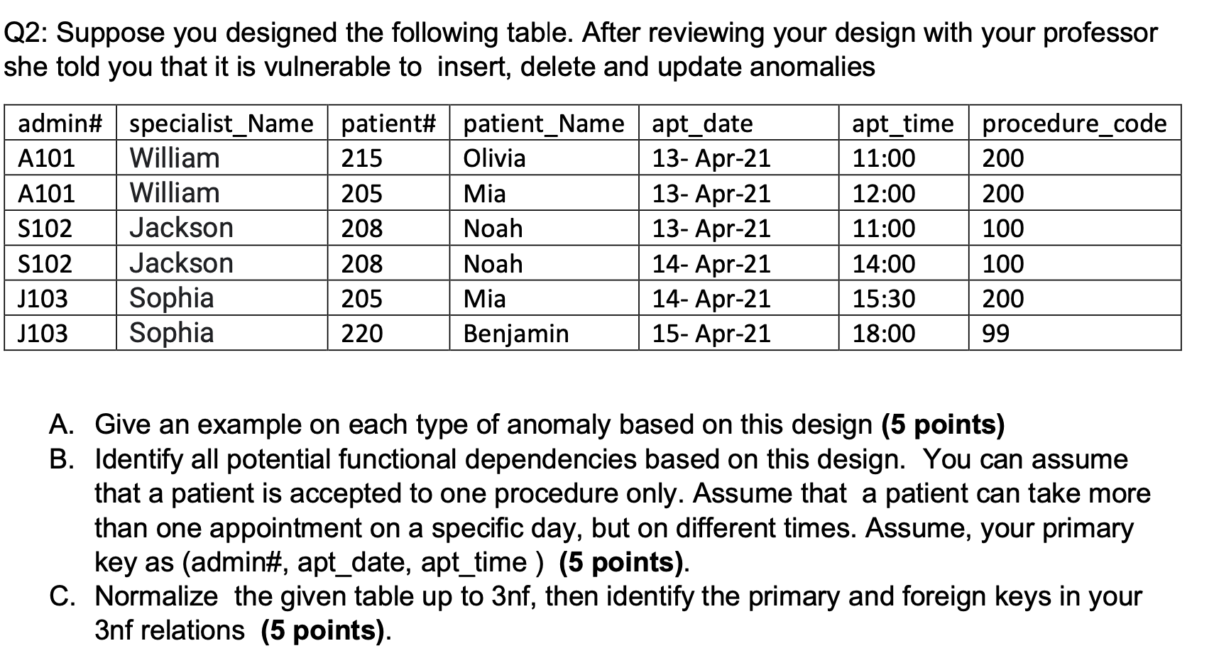 Solved Q2: Suppose you designed the following table. After | Chegg.com