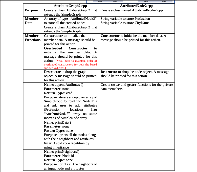 CAN YOU CREATE CLASSES IN THE PICTURE BELOW IN CPP | Chegg.com