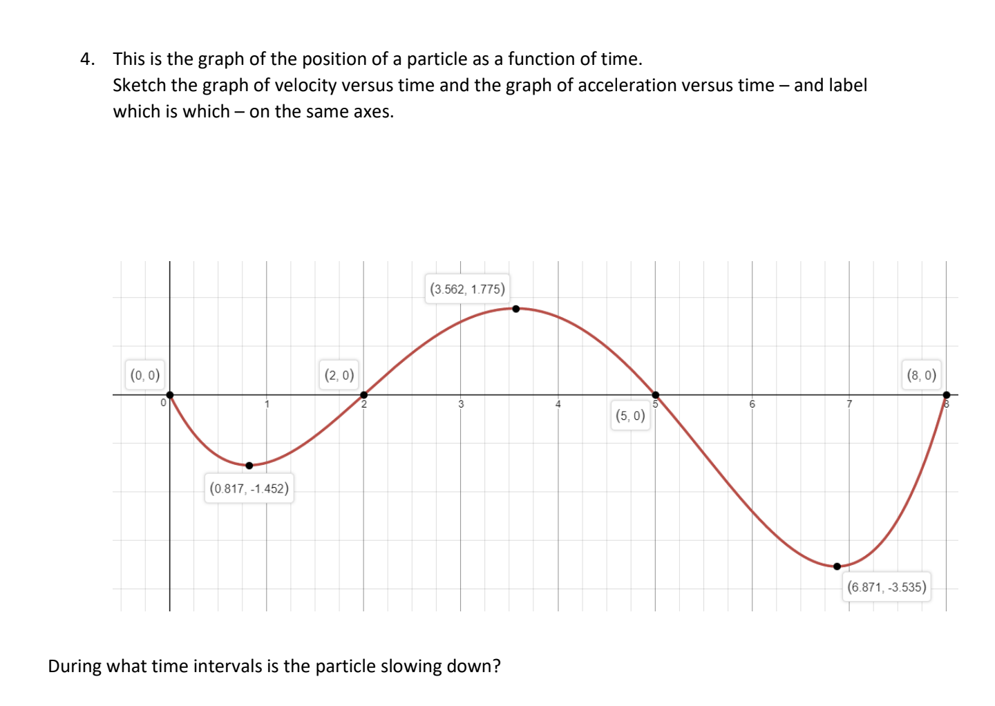 Solved This is the graph of the position of a particle as a | Chegg.com