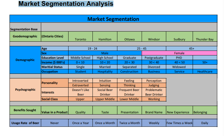 Market Segmentation Analysis Market Segmentation | Chegg.com