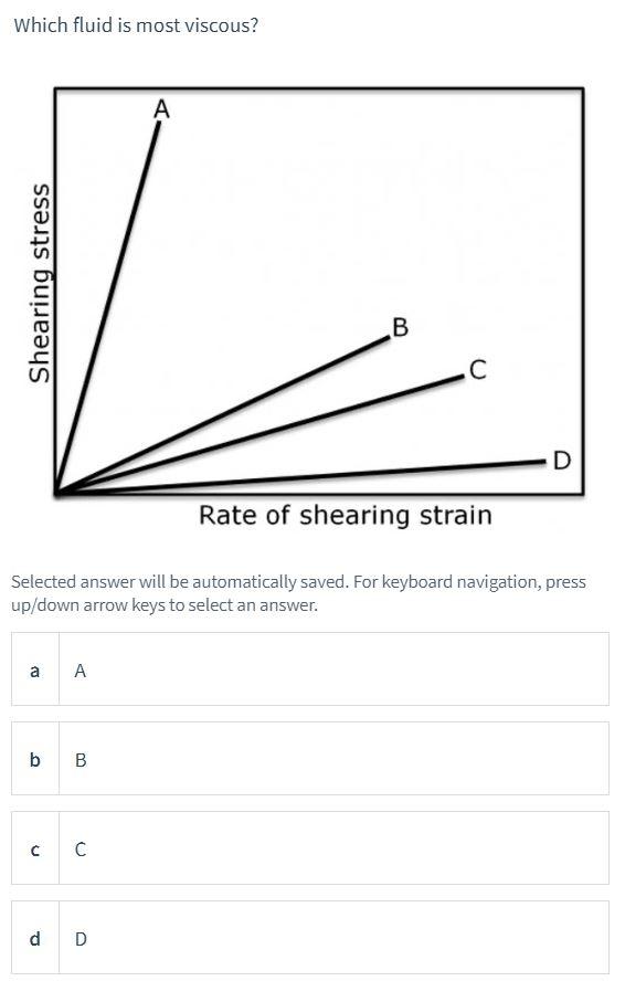 Solved Which fluid is most viscous? Selected answer will be | Chegg.com