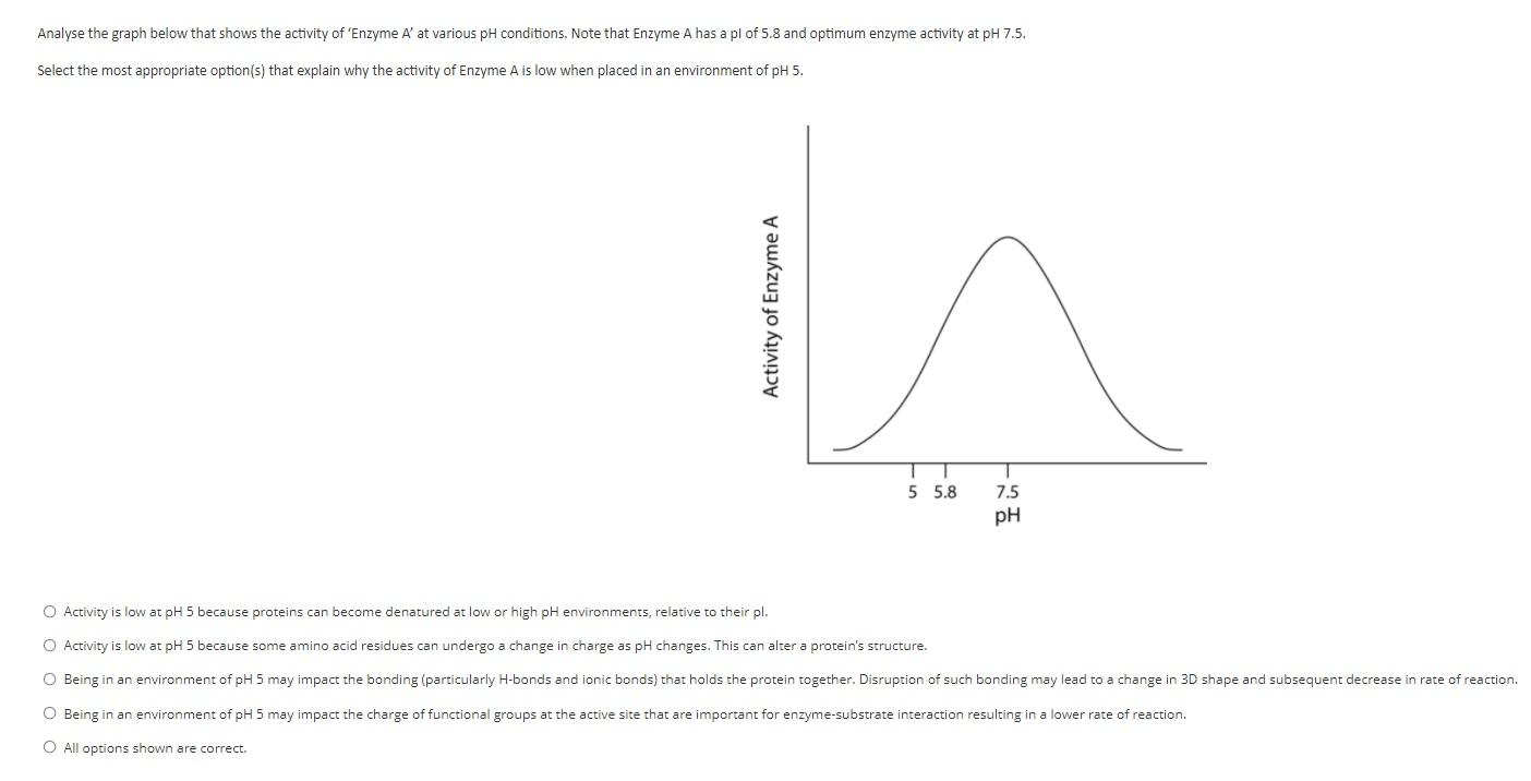 Solved Analyse the graph below that shows the activity of | Chegg.com